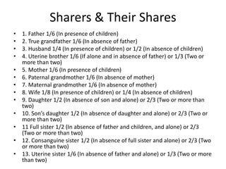 Islamic law of inheritance An Introduction | PPTX