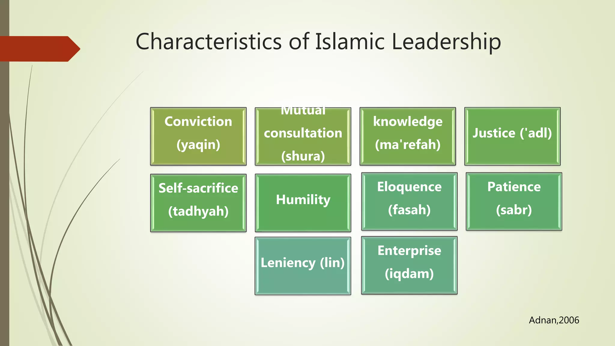 The Moral Basis of Islamic Leadership | PPTX