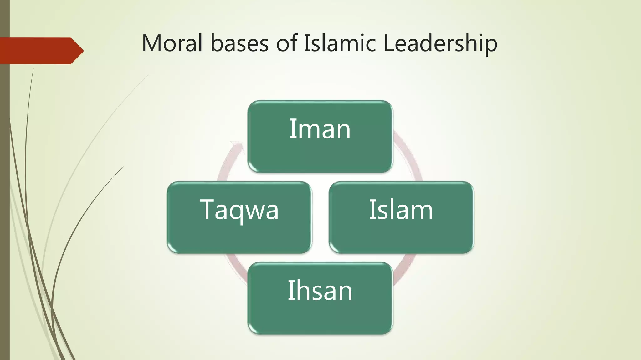 The Moral Basis of Islamic Leadership | PPTX