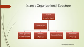 The Moral Basis of Islamic Leadership | PPTX