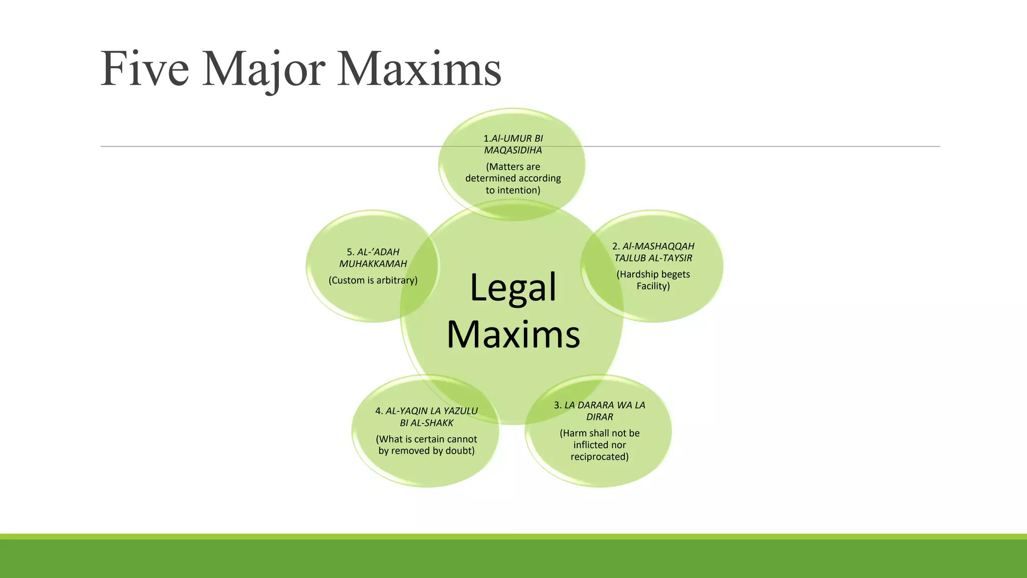 Islamic Legal Maxims.pdf