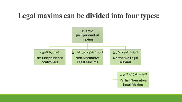 Islamic Legal Maxims.pdf