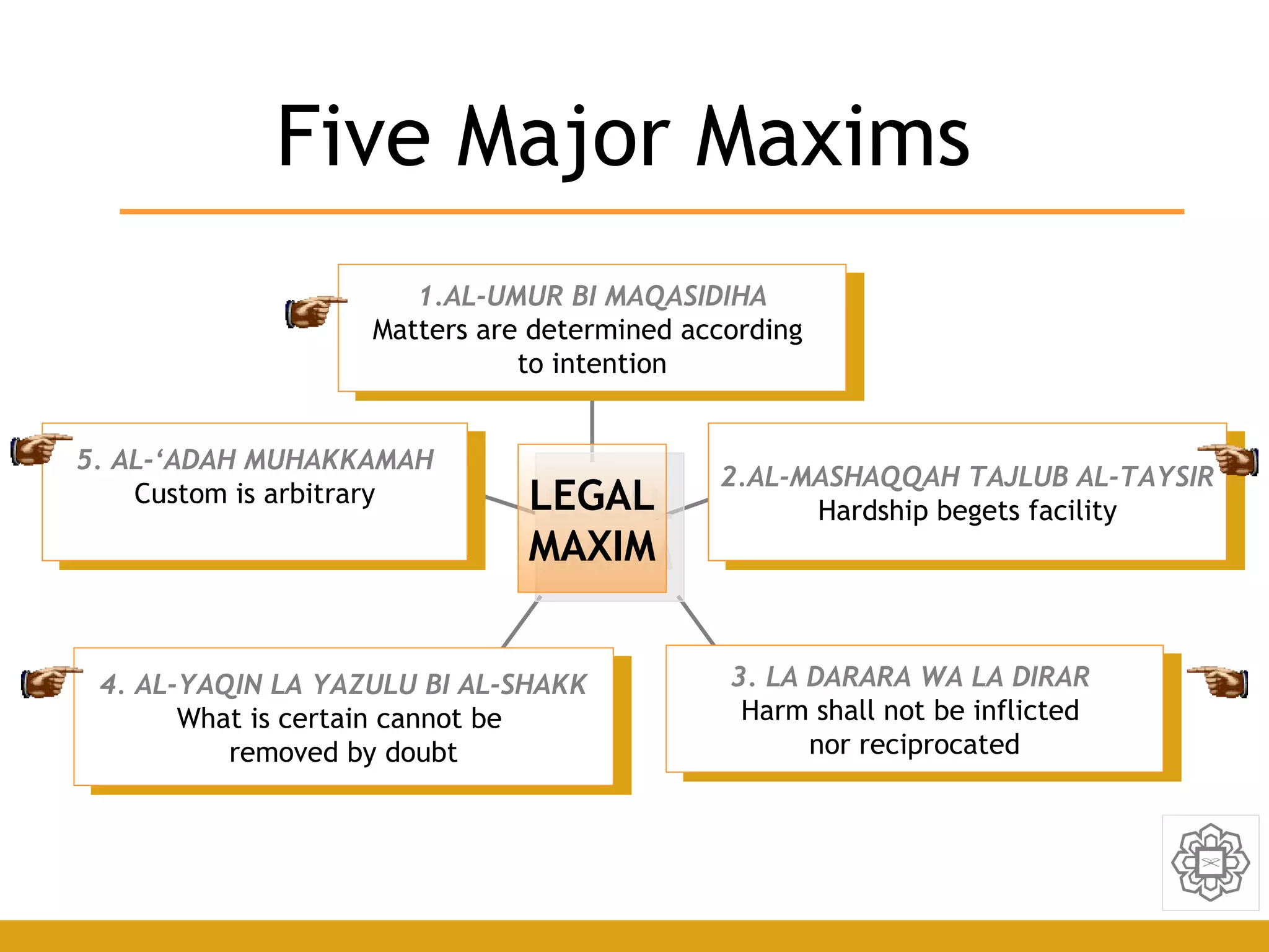 Islamic legal maxims- Qawaid Fiqhiyyah | PPT