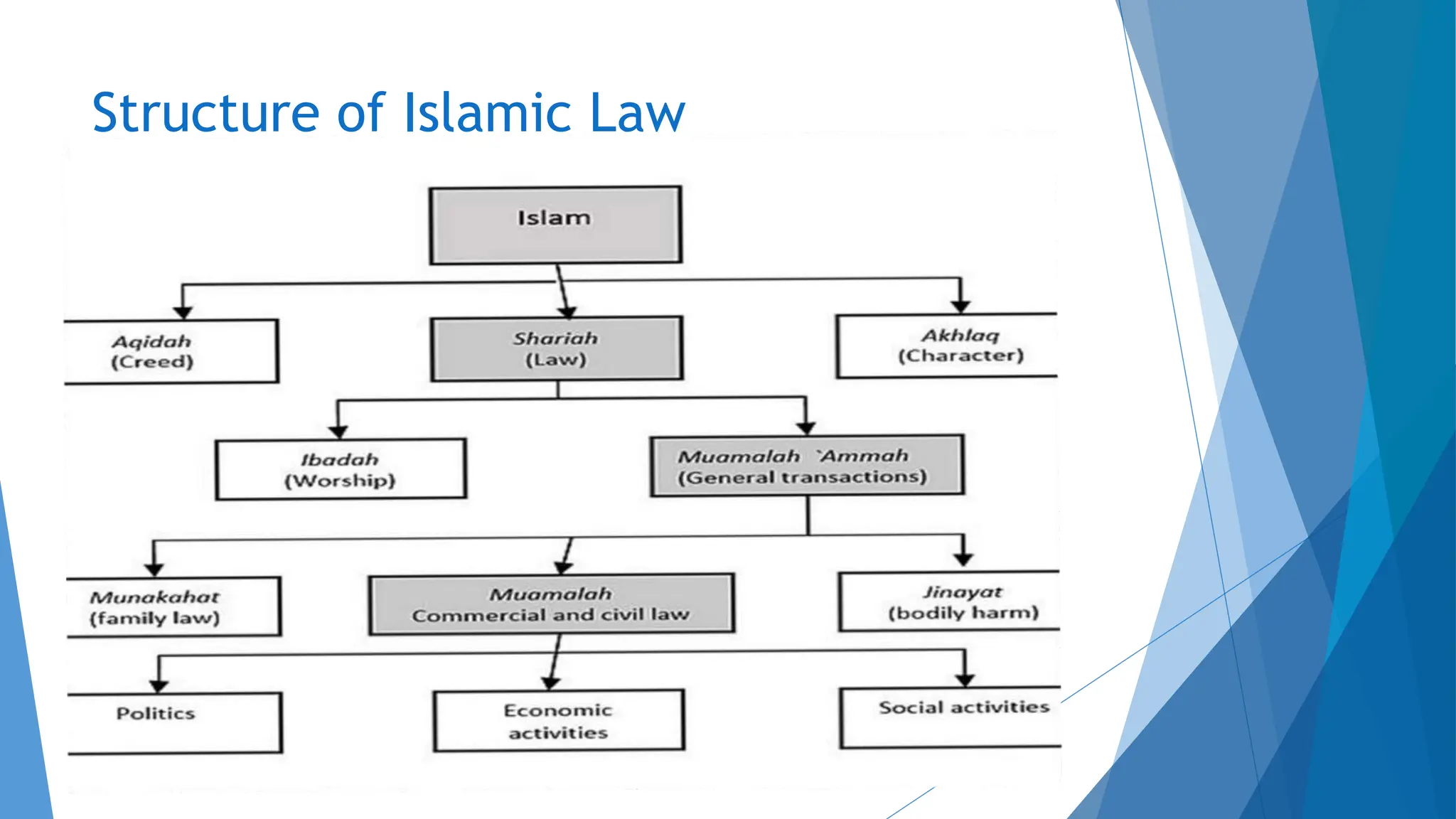 ISLAMIC LEGAL SYSTEM.pptx