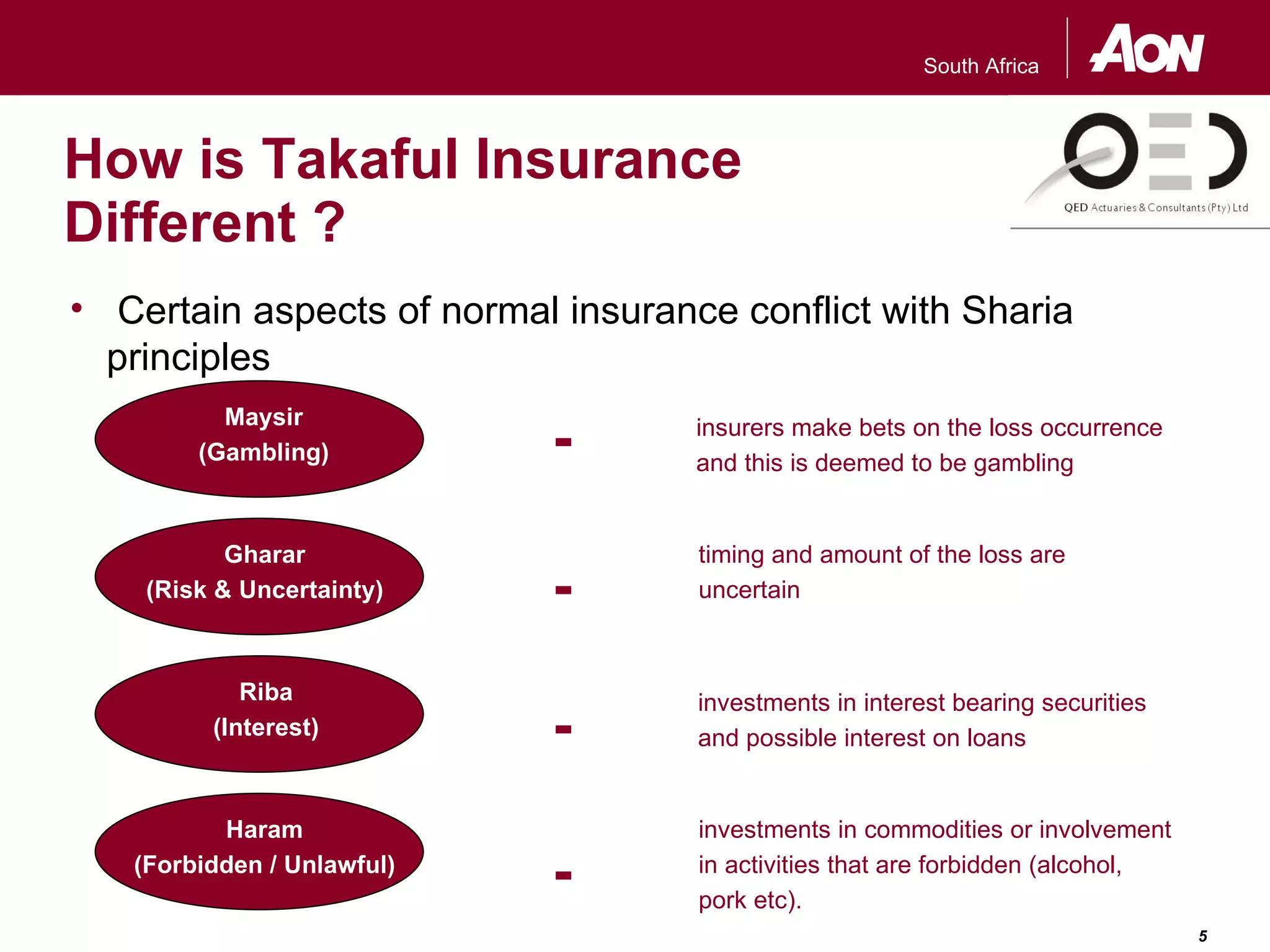 Islamic Life Insurance | PPT | Free Download