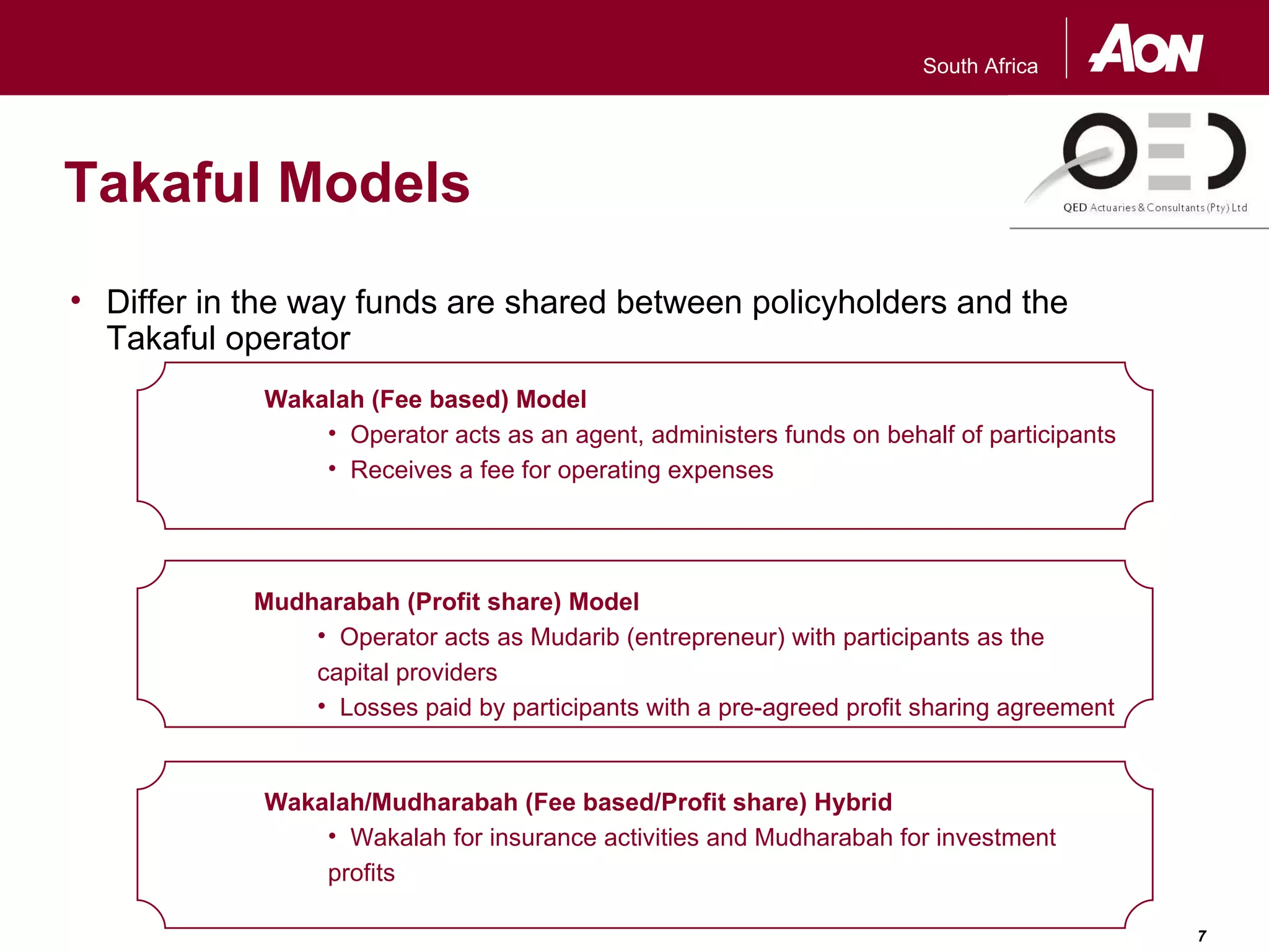 Islamic Life Insurance | PPT