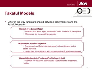 Islamic Life Insurance | PPT