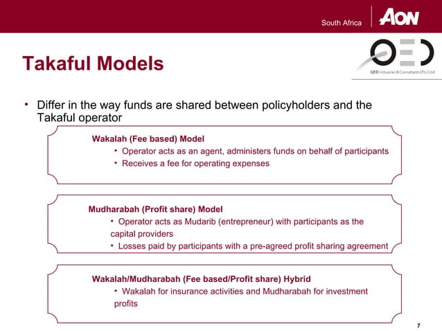 Islamic Life Insurance | PPT