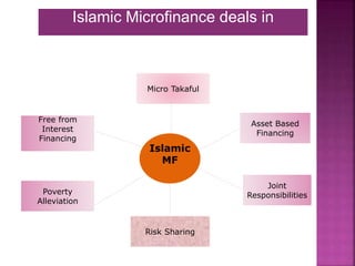 Islamic microfinancing | PPTX