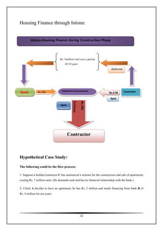 Islamic mode of finance istisna | DOCX