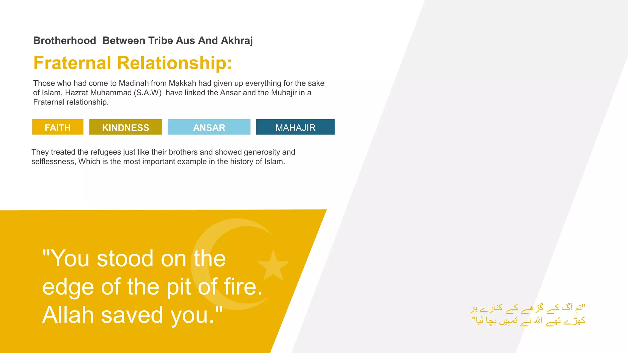 Events After Hijrat | PPT