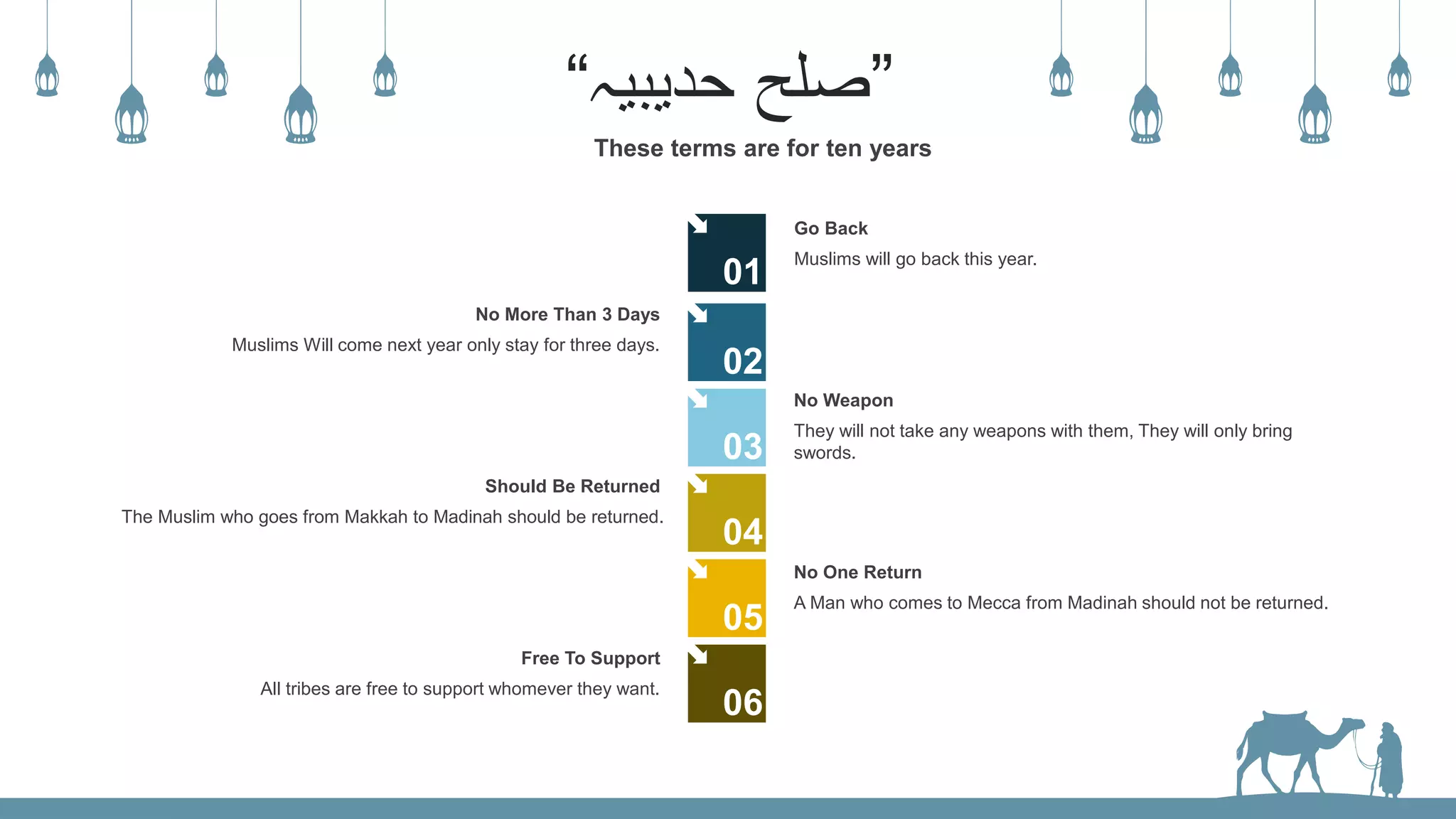 Events After Hijrat | PPT