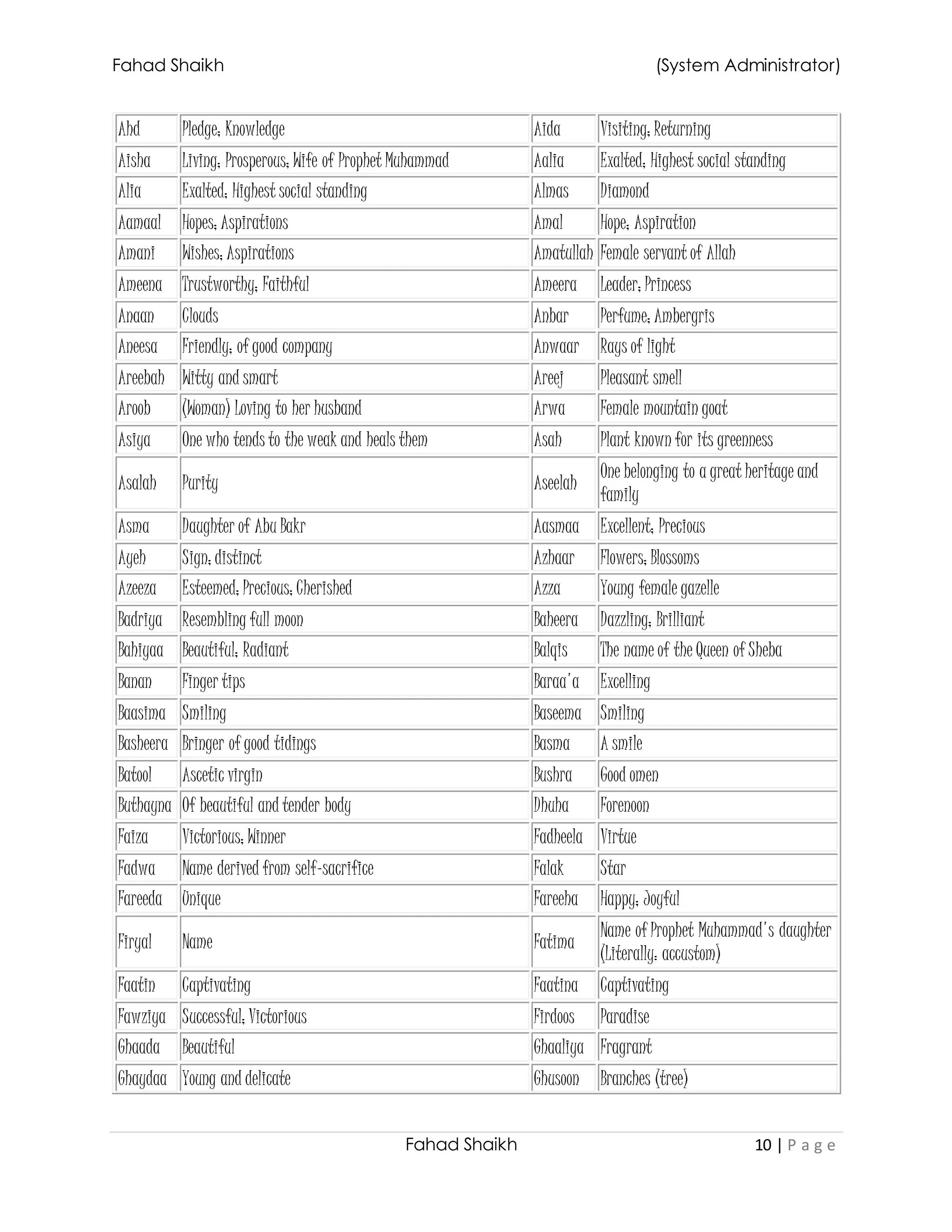 Islamic Names | DOCX