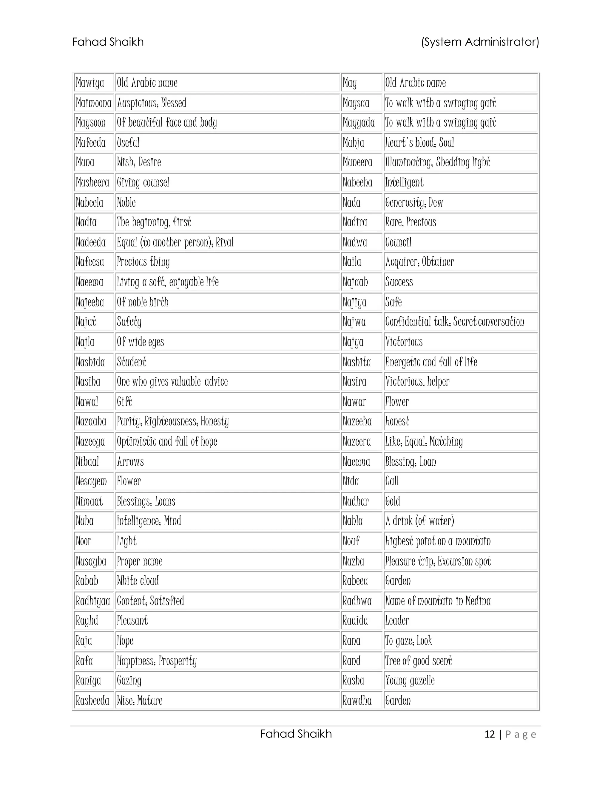 Islamic Names | DOCX