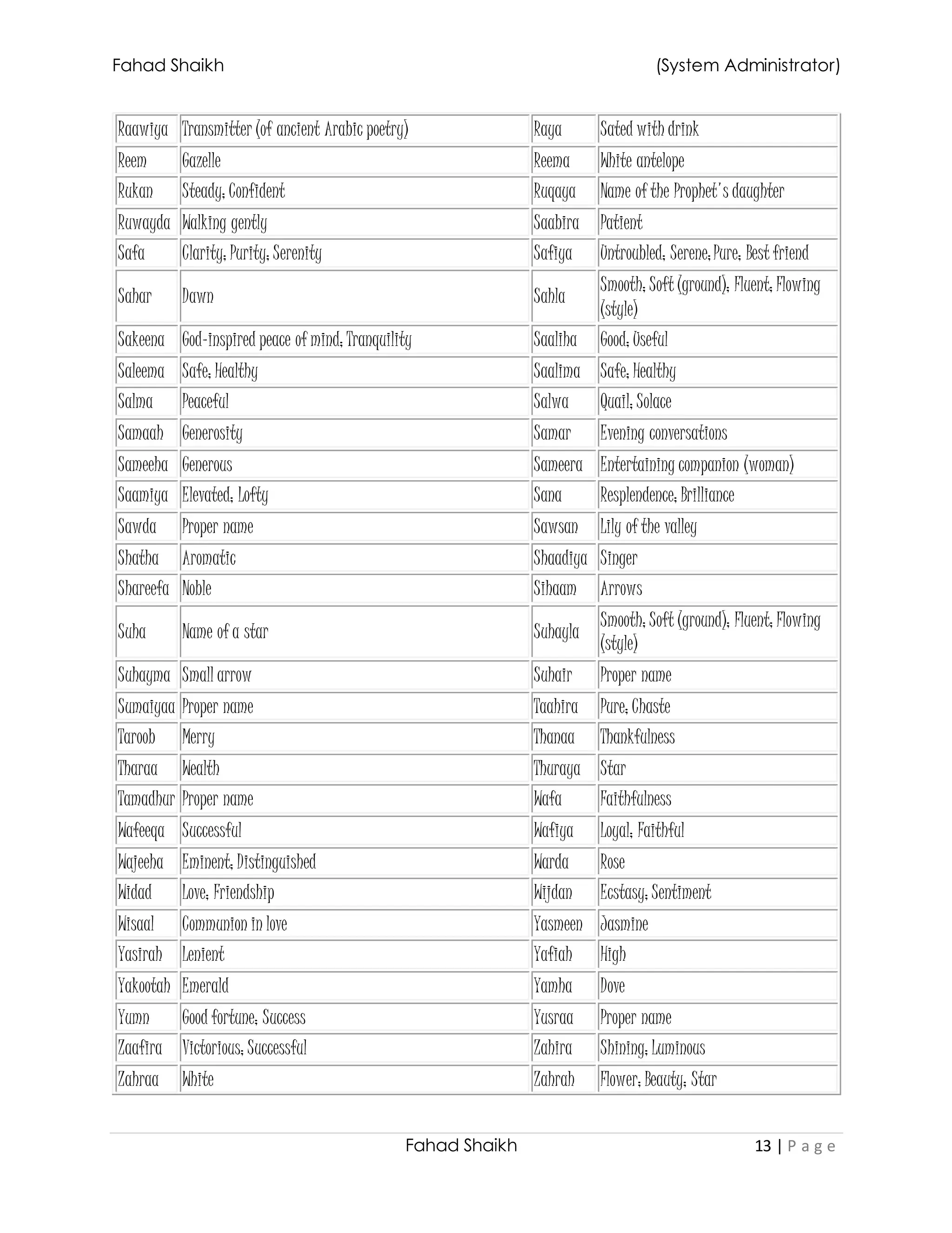 Islamic Names | DOCX