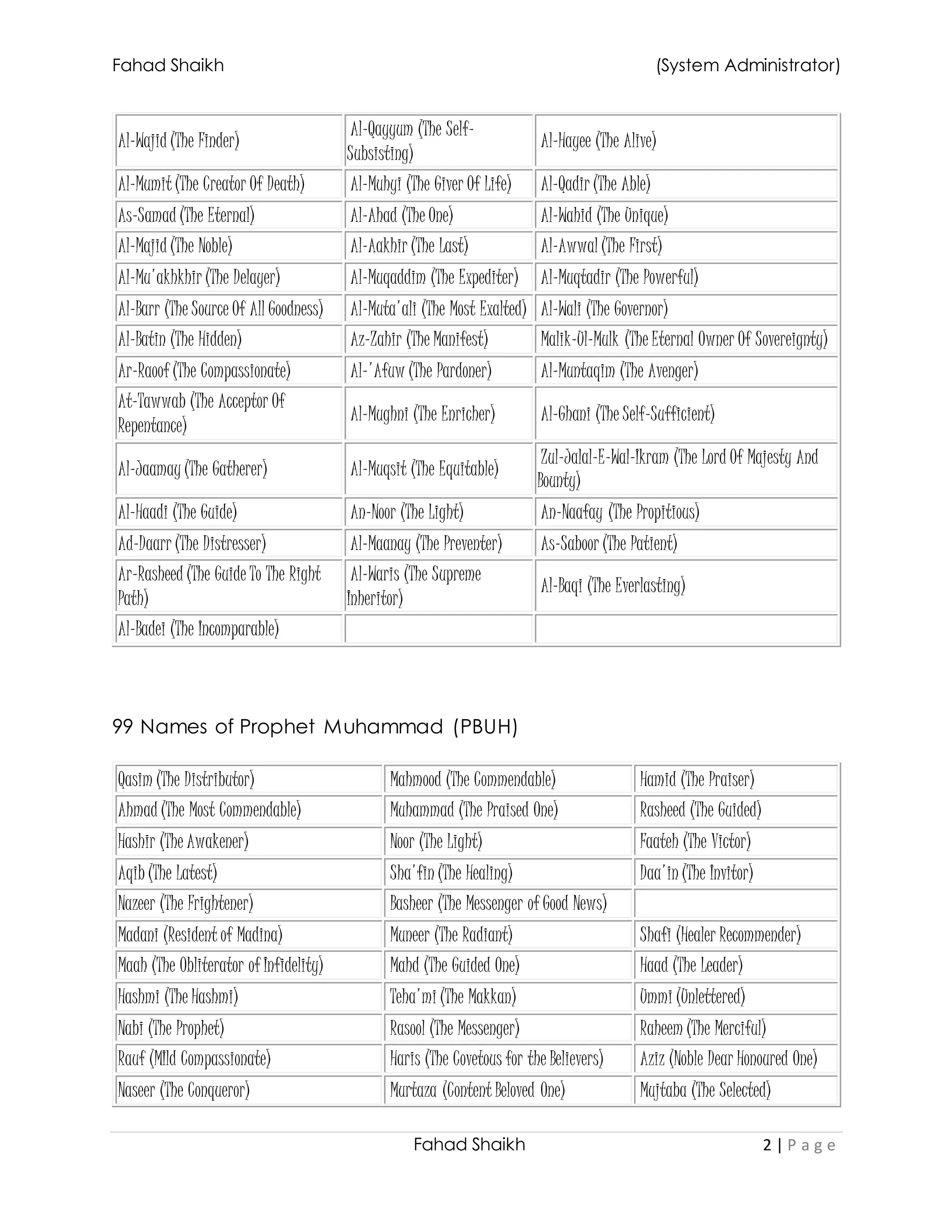Islamic Names | DOCX