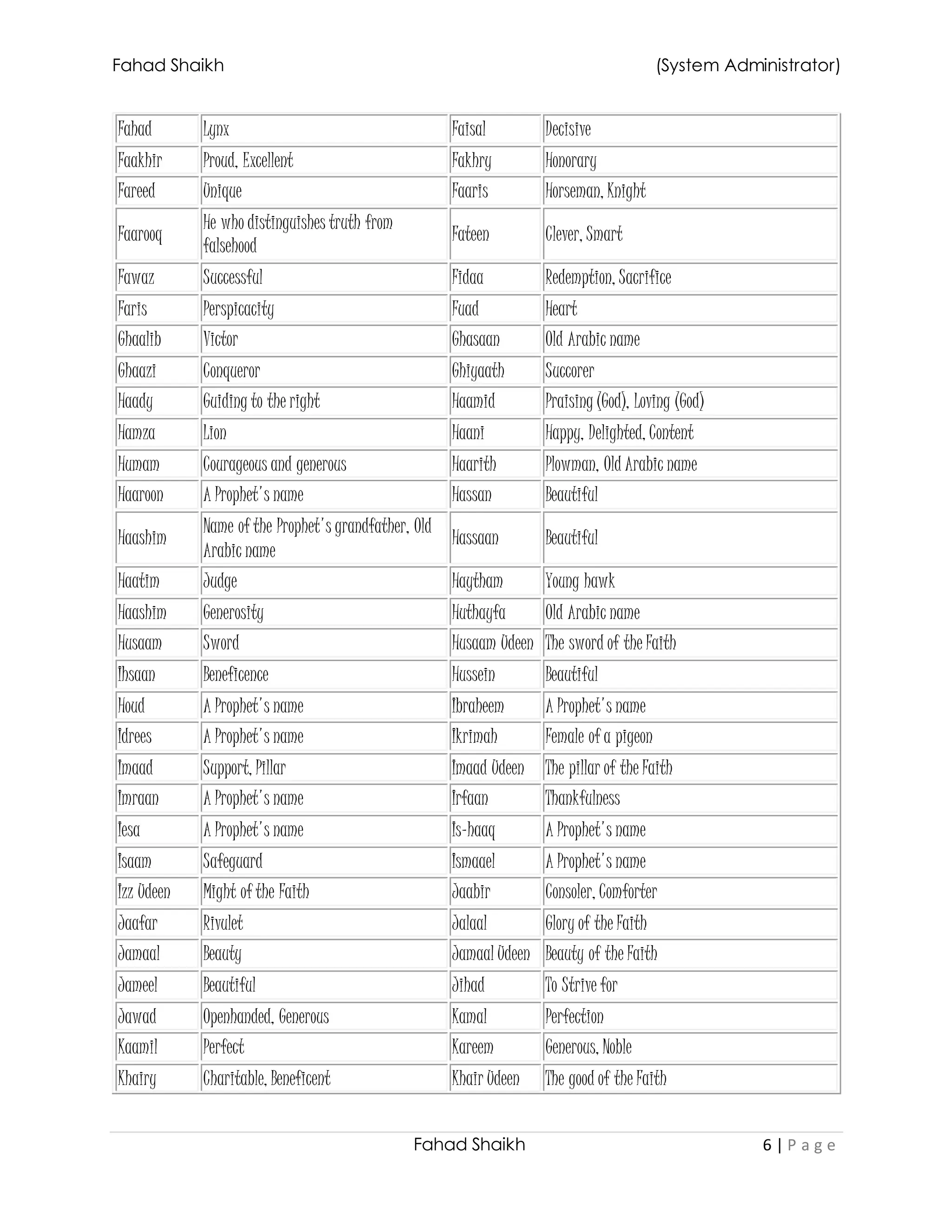 Islamic Names | DOCX