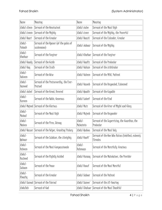 Islamic Names | DOCX | Islam | Religion & Spirituality