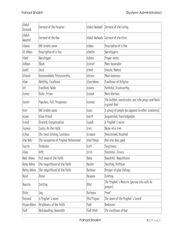 Islamic Names | DOCX | Islam | Religion & Spirituality