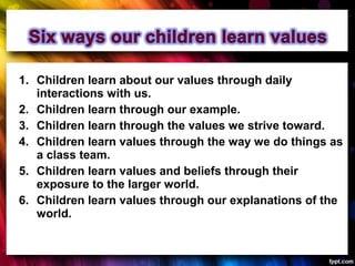 Islamic Parenting Basics | PPT