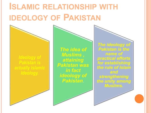 Islamic perspective and ideology of pakistan | PPT