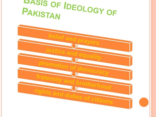 Islamic perspective and ideology of pakistan | PPT