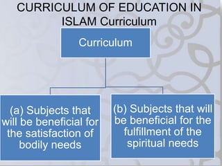 Islamic perspective of education | PPTX
