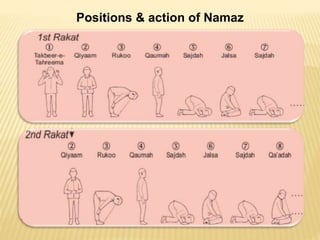 Islamic prayer namaz | PPTX