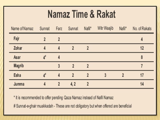 Islamic prayer namaz