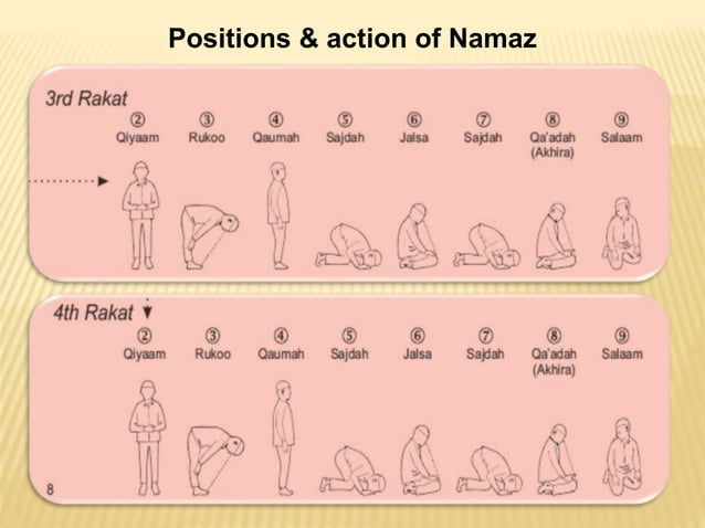 Islamic prayer namaz