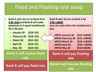 Islamic profit rate swap | PPT