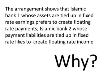 Islamic profit rate swap | PPT