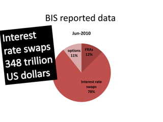 Islamic profit rate swap | PPT