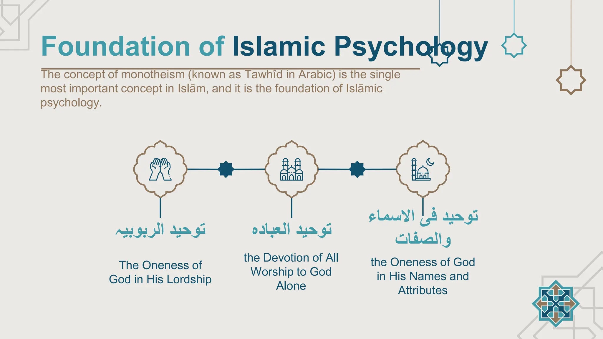 Islamic Psychology | Spirituality .pptx