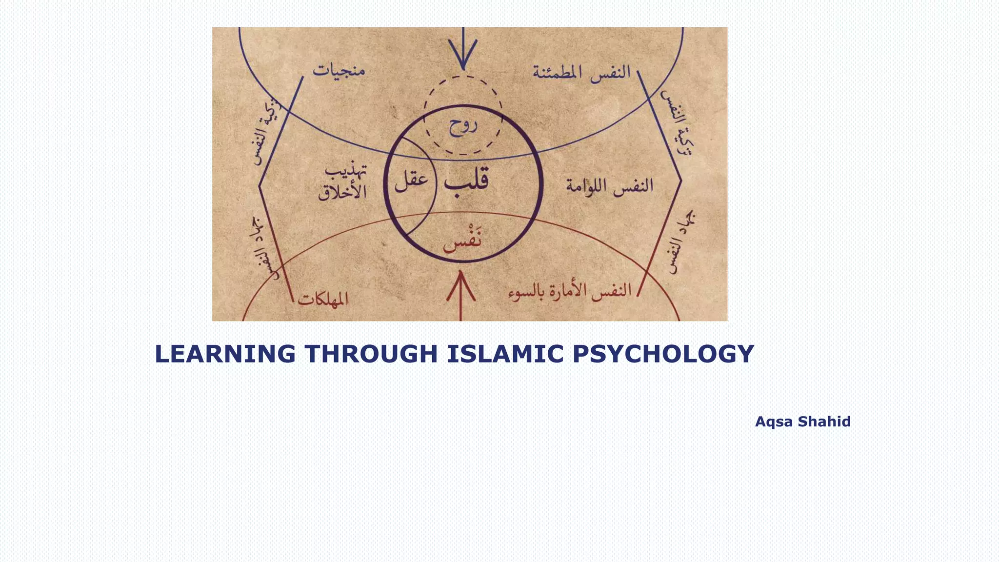 LEARNING THROUGH ISLAMIC PSYCHOLOGY | PPTX