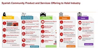 Islamic Social Finance Products - CIMB Niaga Syariah - May 2021.pptx