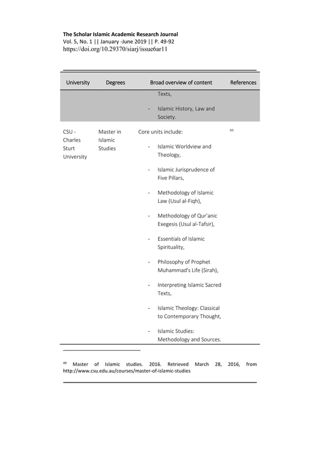 Islamic studies in australian universities - An analysis from the perspective of local training ...