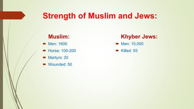 islamic study group Presentation.pptx