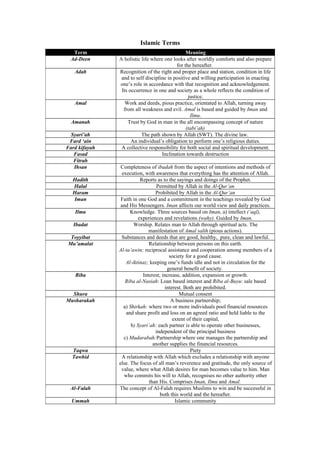 Islamic terms & quoteations about Business | DOC