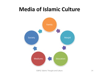 Islamic thought & culture chapter1 | PPTX