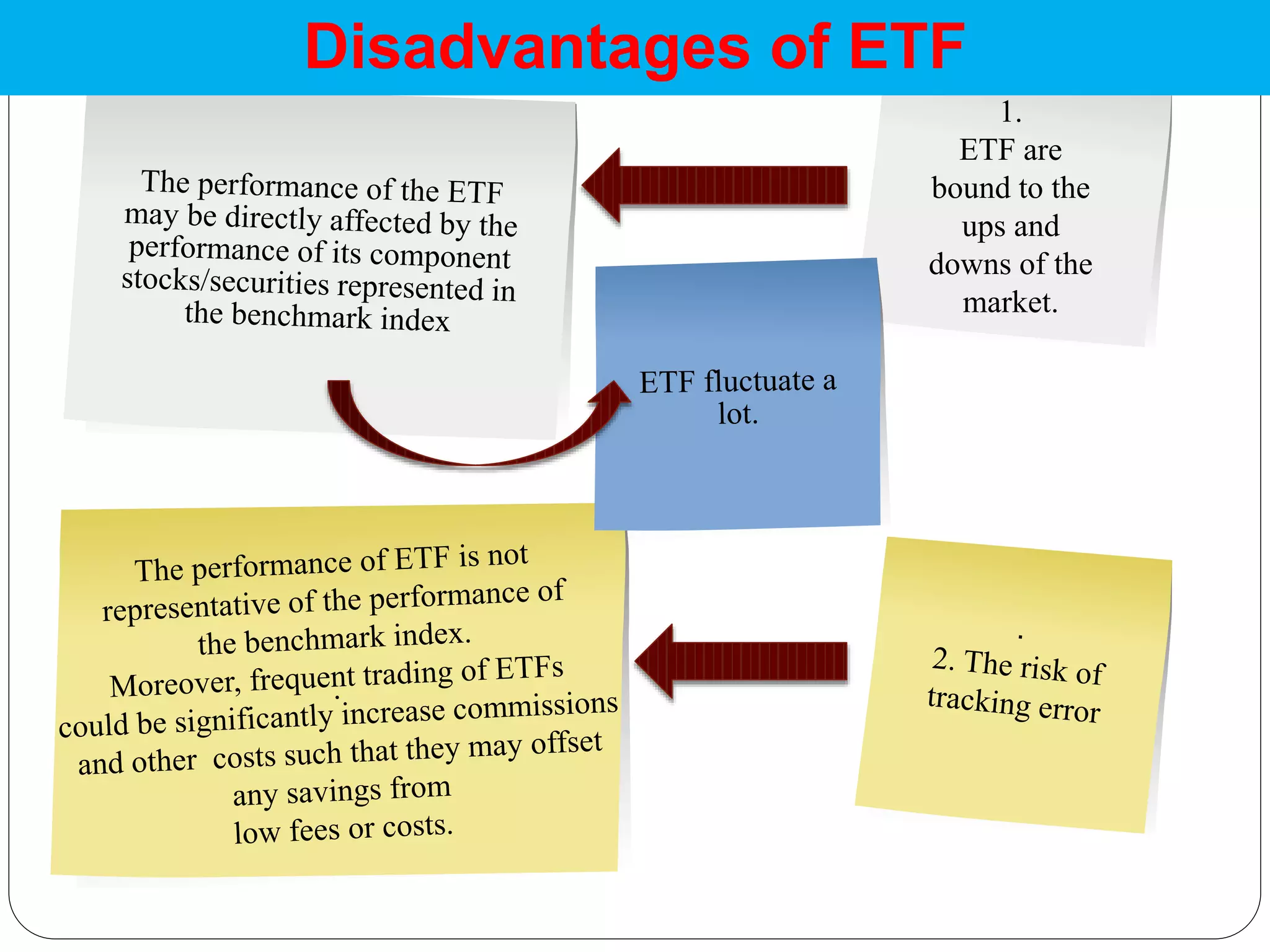 ISLAMIC UNIT TRUST AND ETF | PPTX