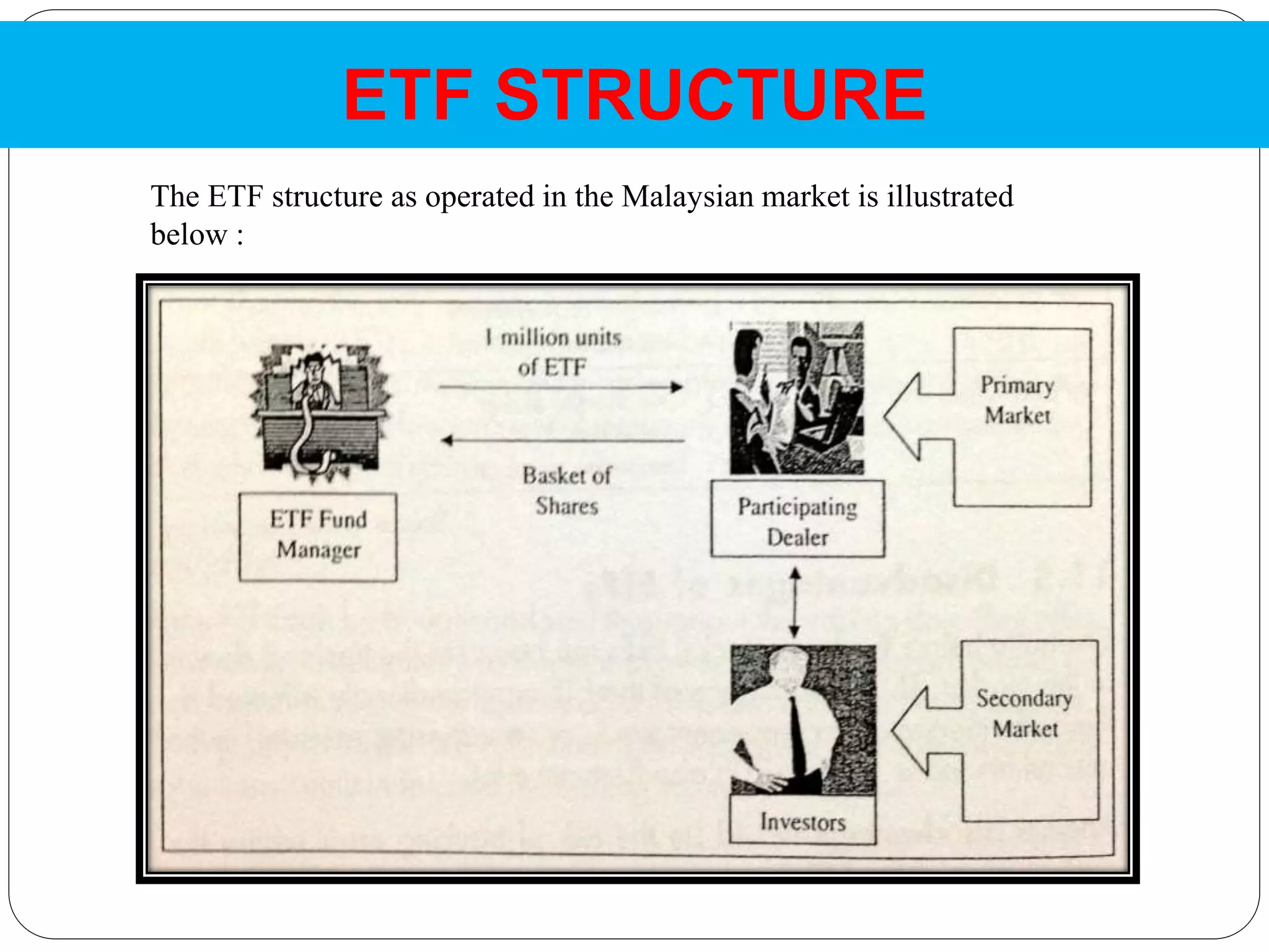 ISLAMIC UNIT TRUST AND ETF | PPTX
