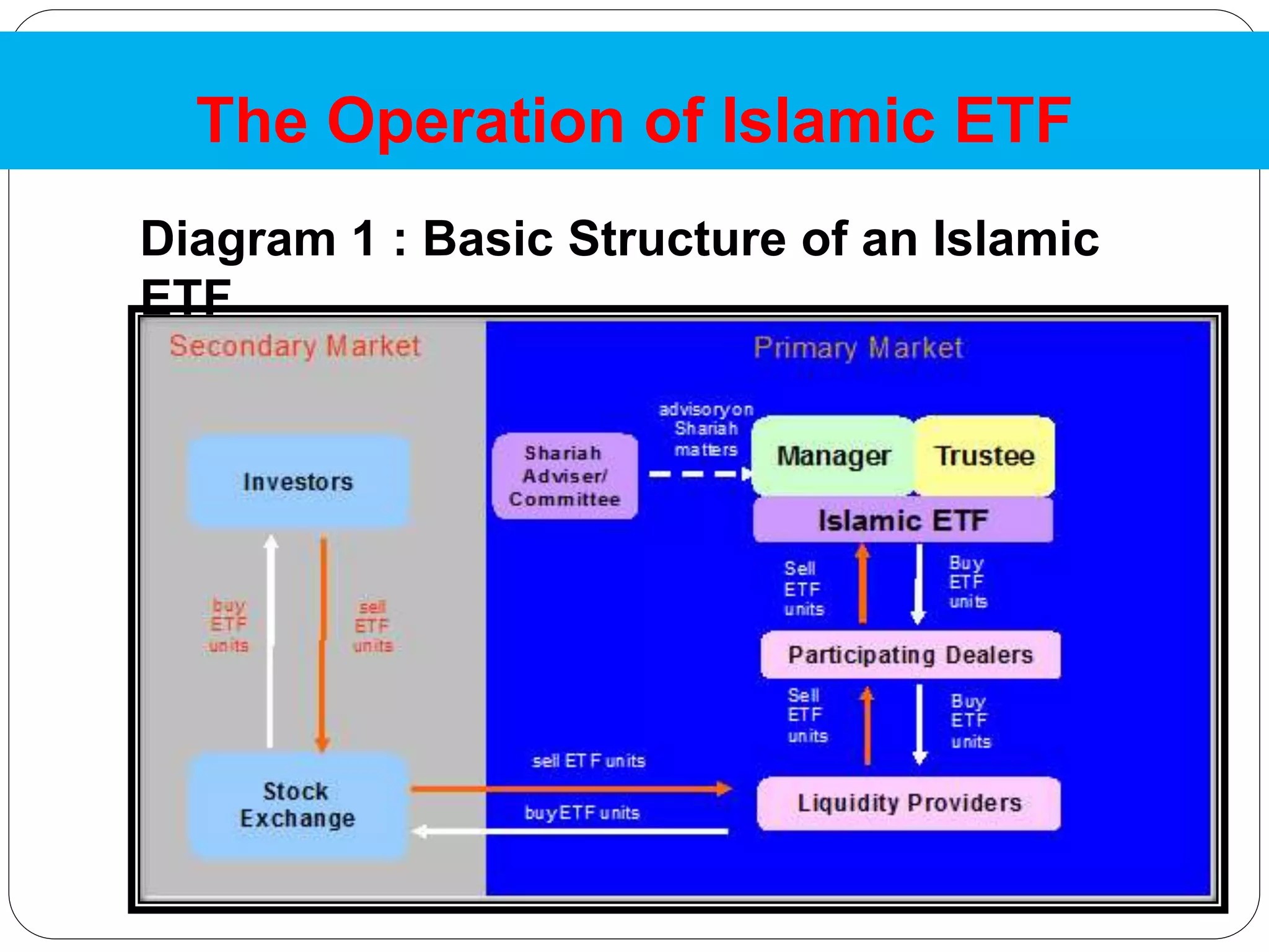 ISLAMIC UNIT TRUST AND ETF | PPTX