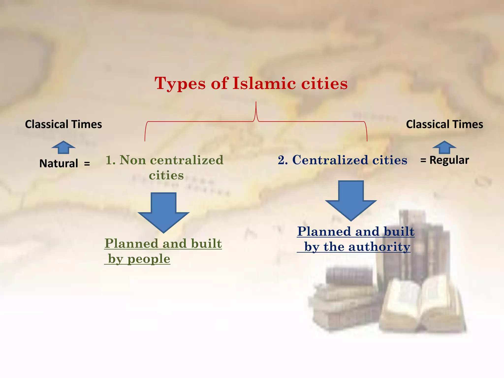 Islamic urbanism | PPT