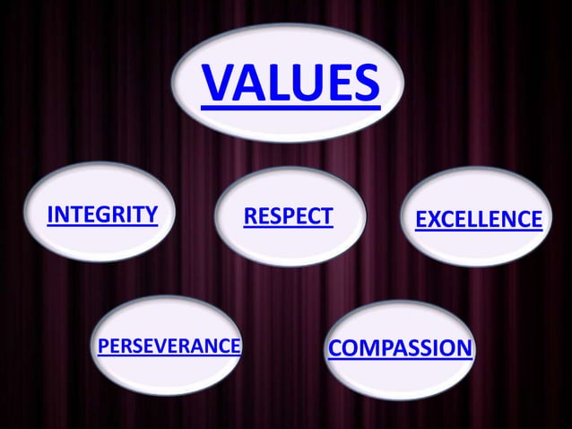 Islamic values | PPTX | Islam | Religion & Spirituality