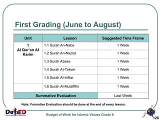 budget of work from Islamic values grade 6 revised | PPT