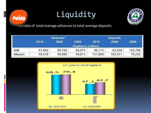 Islamic v conventional Banking | PPT