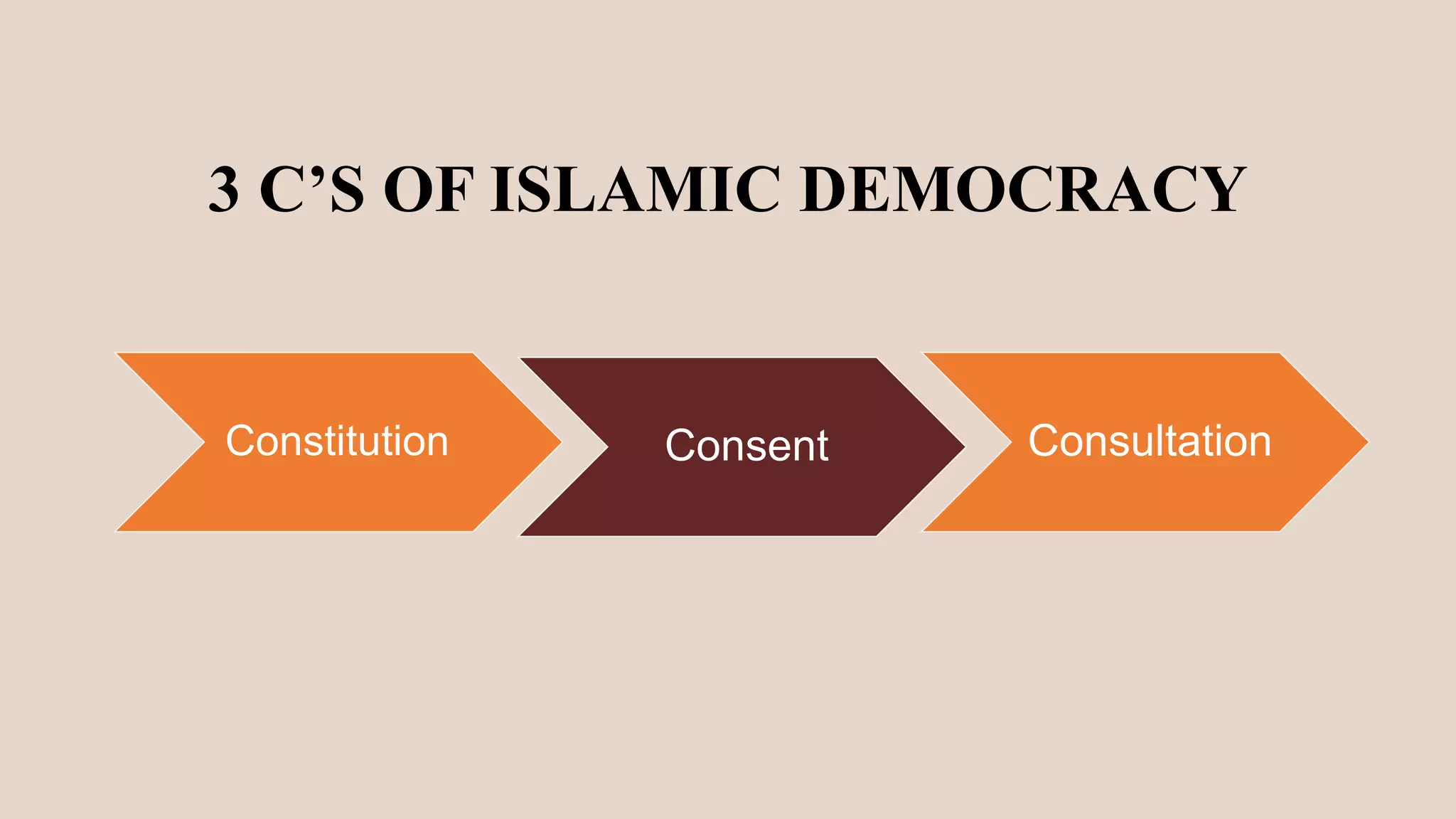 Islamic vs Western Democracy.pptx