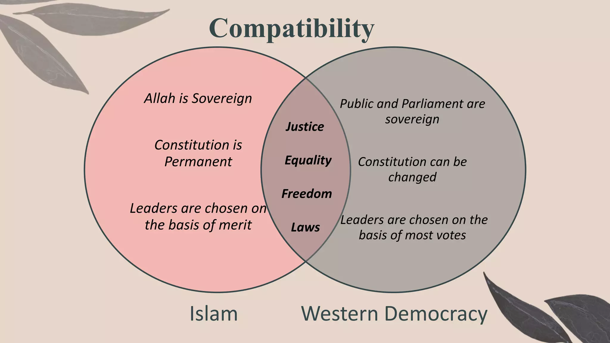 Islamic vs Western Democracy.pptx