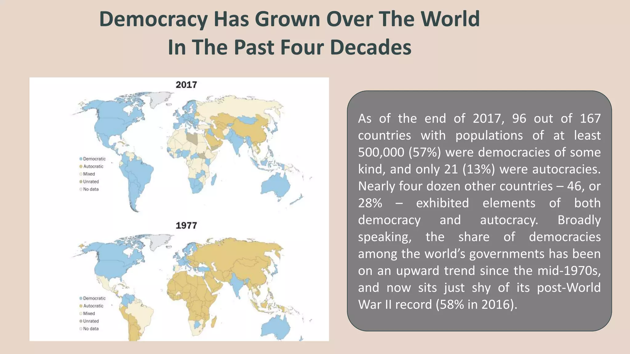 Islamic vs Western Democracy.pptx